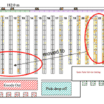 Maximise your operational capacity by optimising warehouse design
